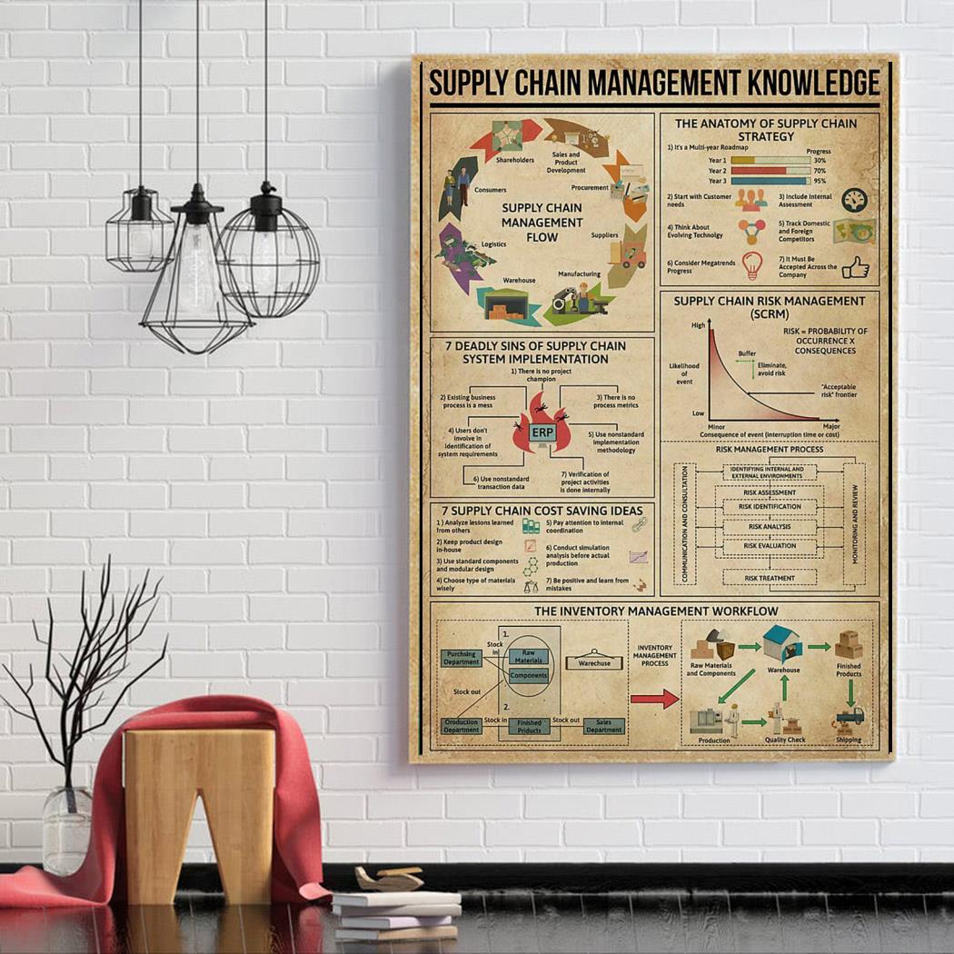 Supply Chain Management Knowledge poster canvas